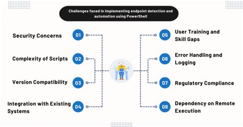 Powershell For Endpoint Detection And Automation Recognizing And