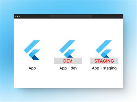 Different Envpackage Build In Flutter Android And Ios Firebase By