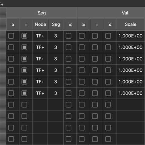 Comparison Of Old And New Gui In Various Variable Grid Displays In