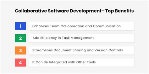 collaboration software development benefits features development