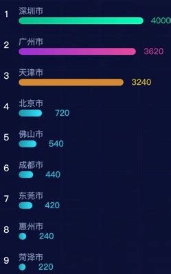 vue滚动进度条 完竣世界