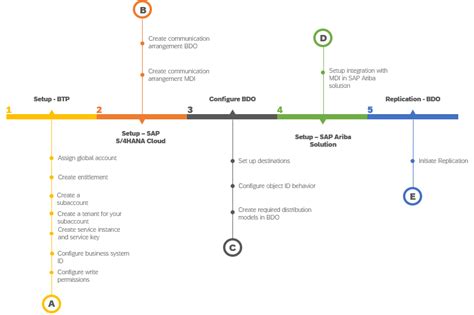 Sap Help Portal Sap Online Help