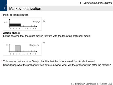 PPT Probabilistic Localization Methods In Mobile Robots PowerPoint Presentation ID