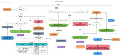 Java中synchronized关键字有什么用 编程语言 亿速云