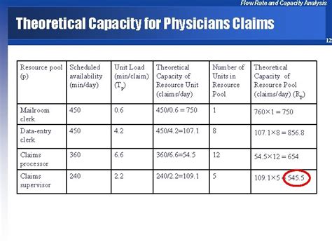 Flow Rate And Capacity Analysis V Throughput
