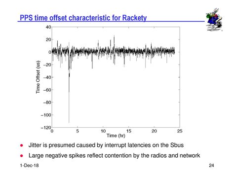 Network Time Protocol Past Present And Future Ppt Download