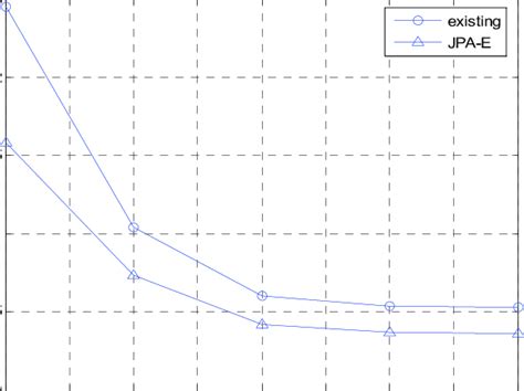 sum mse versus 2 with fixed 1 10db download scientific diagram