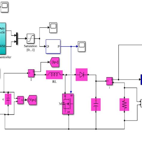 simulation of the pv system controlled by fuzzy logic download