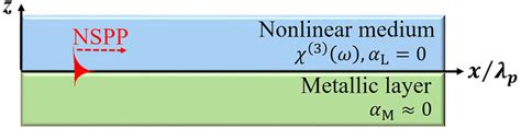 Nonlinear Plasmonic Waveguide Configuration For Exciting Invariant Pfc Download Scientific