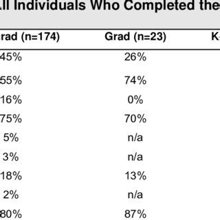 PDF Development And Validation Of The Sex Education Confidence Scale SECS
