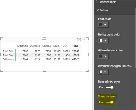 solved how to summarize and transpose headers for rows microsoft
