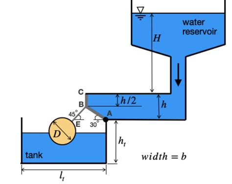 Solved The Objective Of This Project Is To Design A Float Chegg Com