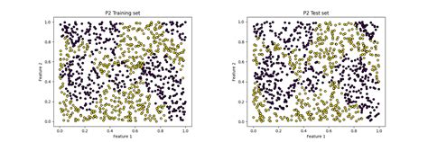 Visualizing Decision Boundaries On The P2 Problem — Deslib 04dev