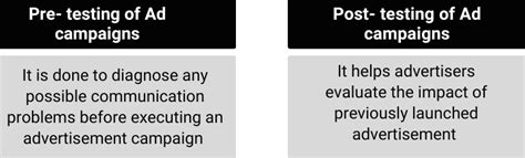 Advertising Market Research Services India Market Search