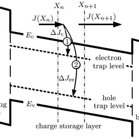 Schematic Of Trapping And Recombination Processes In Programming Download Scientific Diagram