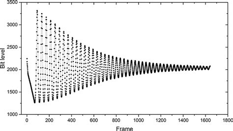 Fourier Transform Hyperspectral Imaging For Cultural Heritage Intechopen