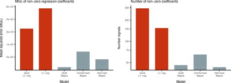 figure 1 from bayesian sparse logistic models in patient level