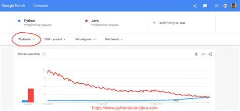 Python Tutorials Askpython