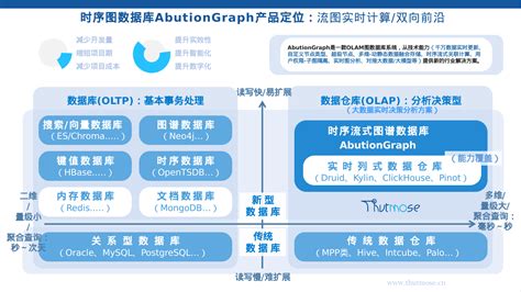 github thutmoseai abutiongraph abationgraph® is a time series