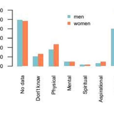 Open Text Survey Responses Defining Wellness Download Scientific Diagram