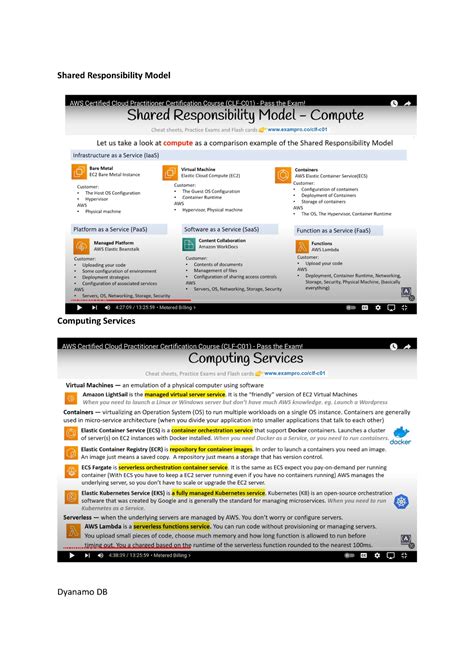 Aws Aws Shared Responsibility Model Computing Services Dyanamo Db