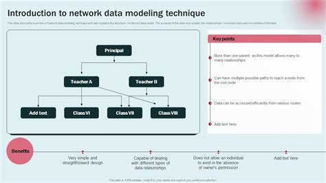 Data Modeling Approaches For Modern Analytics Introduction To Network