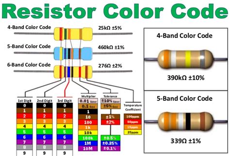 ☑ Mnemonic Phrase For The Resistor Color Code