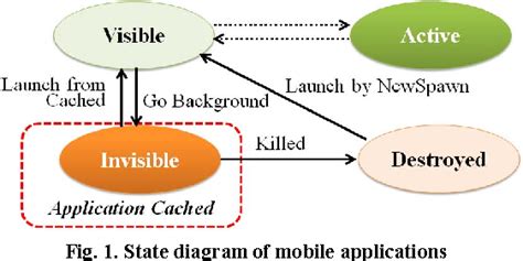 Figure 1 From Selective Memory Deduplication For Cost Efficiency In
