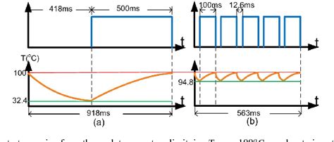 Figure 1 From Throughput Maximization For Periodic Real Time Systems