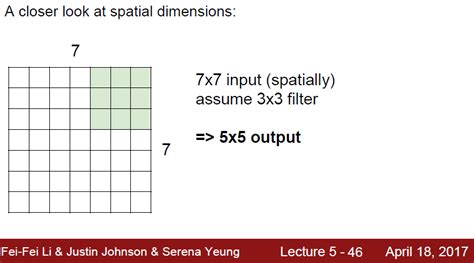 cs231n lecture 5 2 convolutional neural networks strutive07 블로그