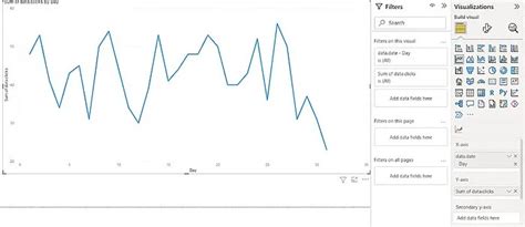 Time Series Forecasting In Microsoft Power Bi