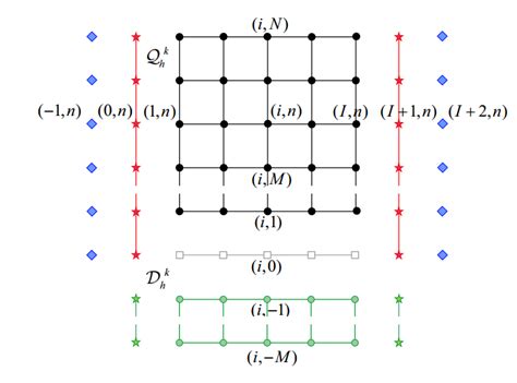 How Use The Package TikZ With Comment TeX LaTeX Stack Exchange