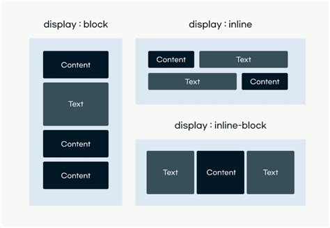 Display Css Là Gì Cách Khai Báo And Sử Dụng Thuộc Tính Display Trong Css