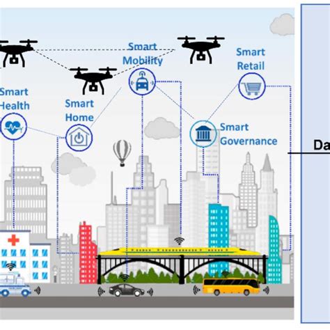 Pictorial Representation Of Drone Integrated Gis Applications