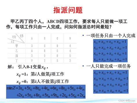 优化：线性规划 整数规划应用及模板 通过引入松弛变量可以将原问题可行域扩展到更大的空间 csdn博客