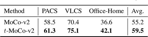 Your Contrastive Learning Is Secretly Doing Stochastic Neighbor Embedding