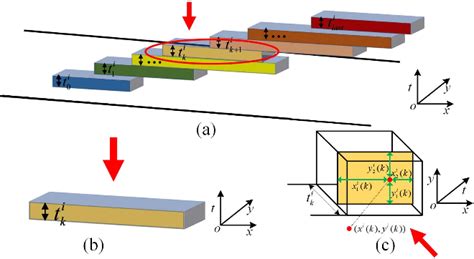 Figure 3 From A Unified Framework Integrating Trajectory Planning And Motion Optimization Based