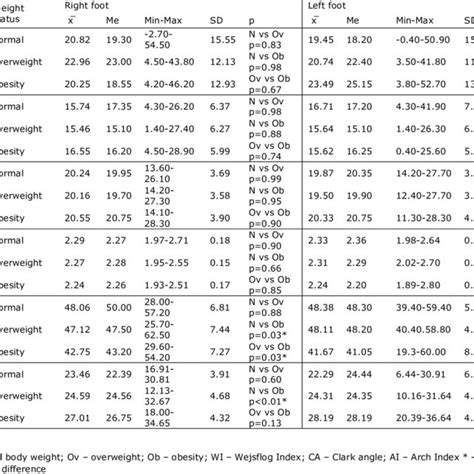 Foot Shape Assessment Indices Download Scientific Diagram