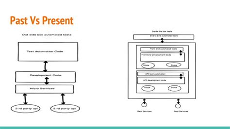 Javascript Test Automation Demo Ppt