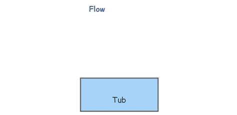 Open Loop Systems Insight Maker