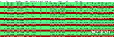 How To Solve The Tcp Syn Synack Rst Problem Due To Mismatched