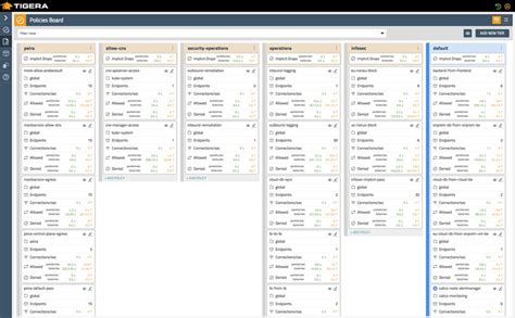 Integrating Calico And Istio To Secure Zero Trust Networks On