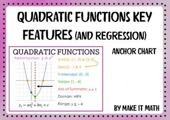 Quadratic Function Key Features Anchor Chart By Make It Math TPT