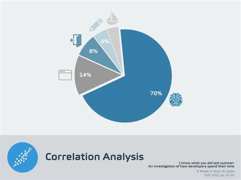 Taming The Ide With Fine Grained Interaction Data Ppt