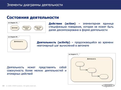 Диаграмма деятельности Применение языка Uml при разработке информационных систем презентация