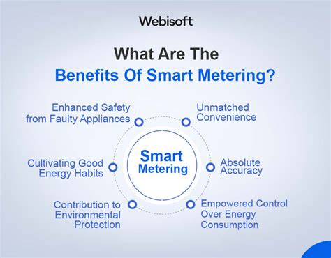 Smart Metering Iot The Power Of Iot Smart Metering