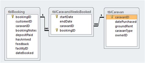 Access Sql Not Between Involving Subforms Stack Overflow