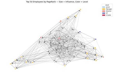 Matlab In Data Analysis A Comprehensive Guide By Pelin Okutan Medium