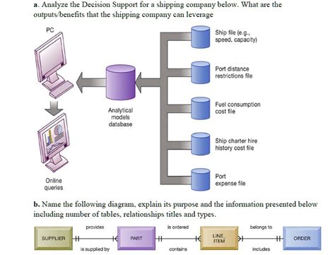 Solved Mba Mis Please I Need A Detailed Typed Response From An Expert Thank You For Your