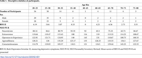 Table 1 From Intrinsic Functional Connectivity Mediates The Effect Of